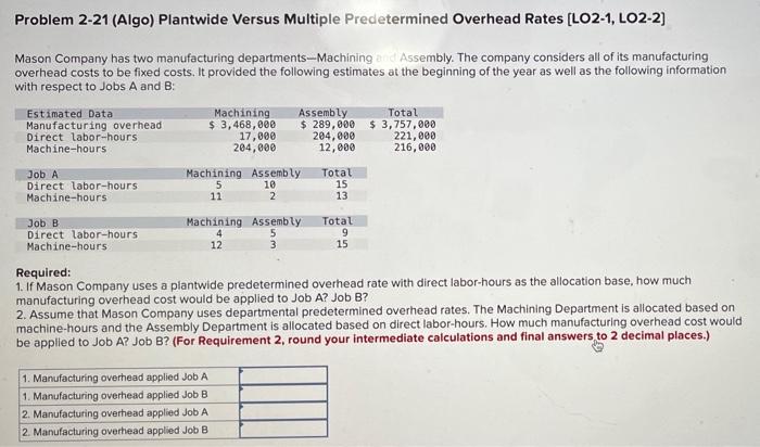Solved Problem 2-21 (Algo) Plantwide Versus Multiple | Chegg.com