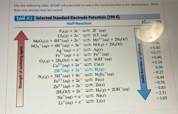 Solved Use the following table of half-cell potentials to | Chegg.com