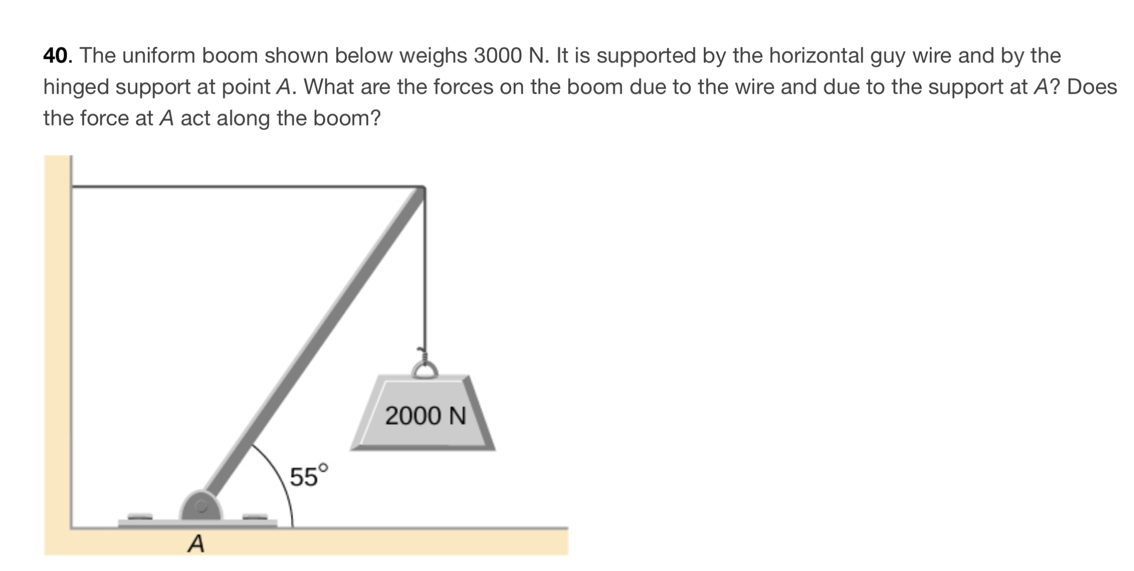 Solved The uniform boom shown below weighs 3000N. ﻿It is | Chegg.com