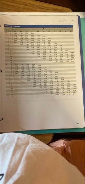 Solved For Exercises 7 through 16, assume all variables are | Chegg.com