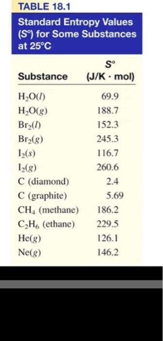 TABLE 18.1 Standard Entropy Values (S) for Some | Chegg.com