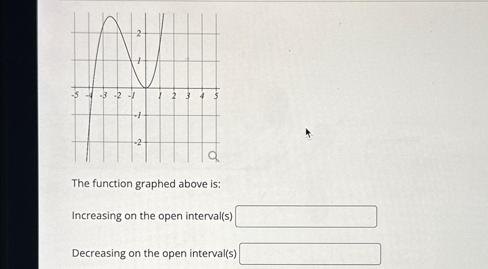 Solved The function graphed above is:Increasing on the open | Chegg.com