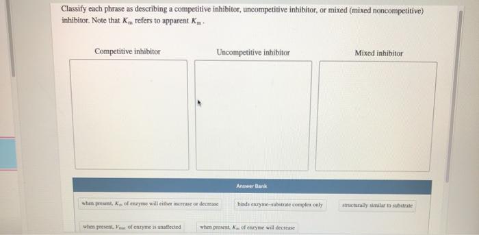 Solved Classify each phrase as describing a competitive | Chegg.com