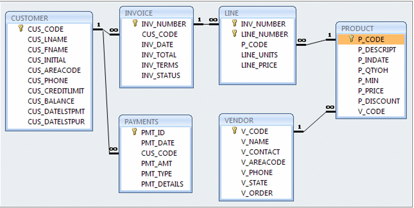 Solved Week 7 ﻿Transaction Management Assignment ﻿Based on | Chegg.com