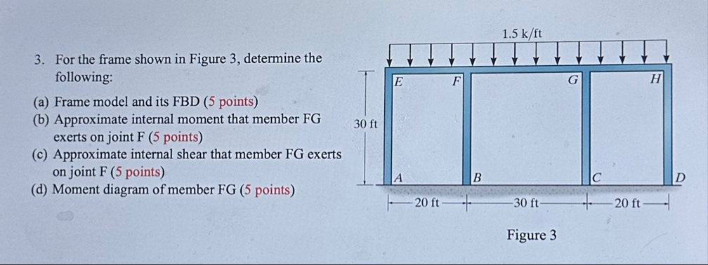 Solved For the frame shown in Figure 3, ﻿determine the | Chegg.com