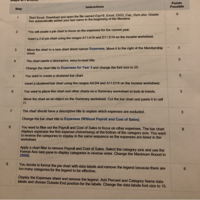 Jeps Irell . Points Possible Instructions Step Start | Chegg.com