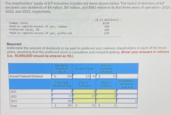 [Solved]: The shareholders' equity of ILP Industries in