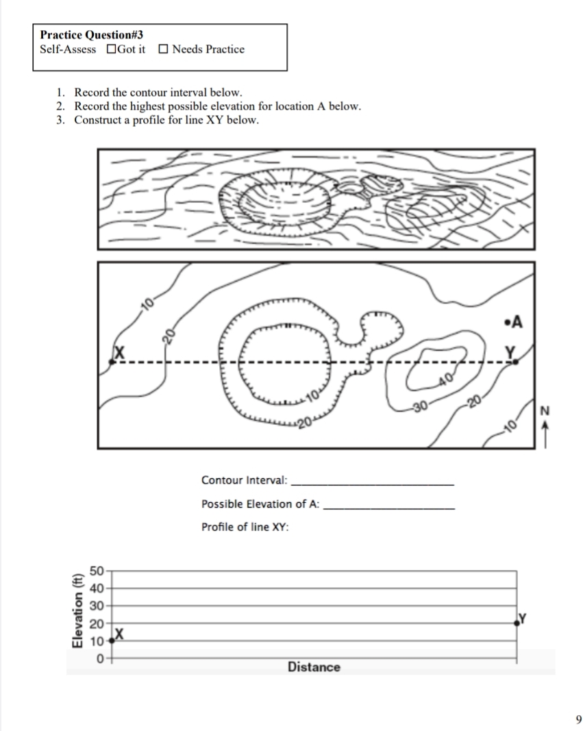 Solved Practice Question#3Self-Assess ﻿Got itNeeds | Chegg.com
