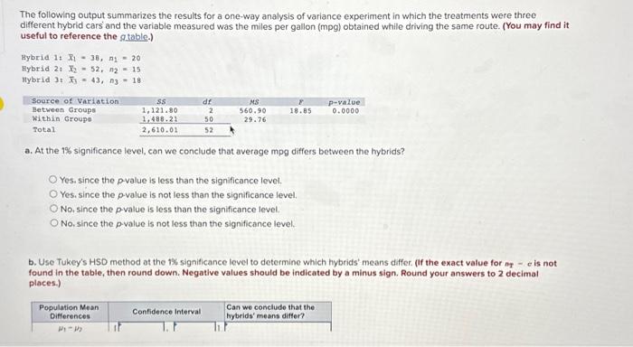 Solved The following output summarizes the results for a | Chegg.com