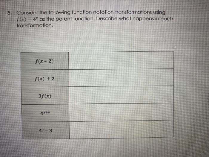 Solved 5. Consider the following function notation | Chegg.com