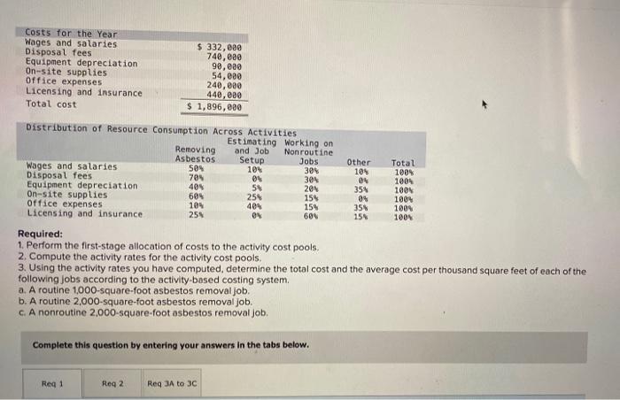 Solved Problem 7-18 (Algo) Activity-Based Costing and | Chegg.com