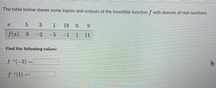 Solved The table below shows some inputs and outputs of the | Chegg.com
