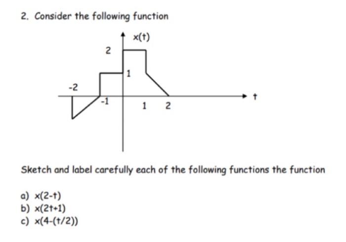 Solved 2. Consider the following function Sketch and label | Chegg.com