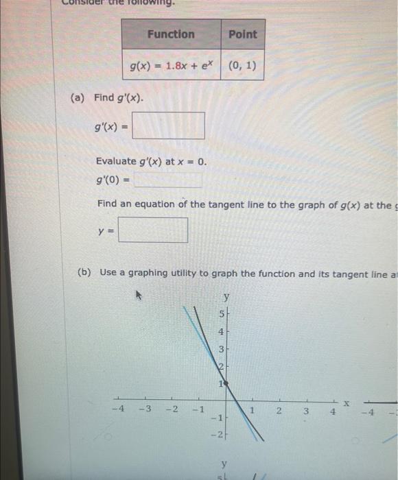Solved (a) Find g′(x). g′(x)= Evaluate g′(x) at x=0. g′(0)= | Chegg.com