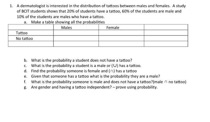 Solved 1. A dermatologist is interested in the distribution | Chegg.com
