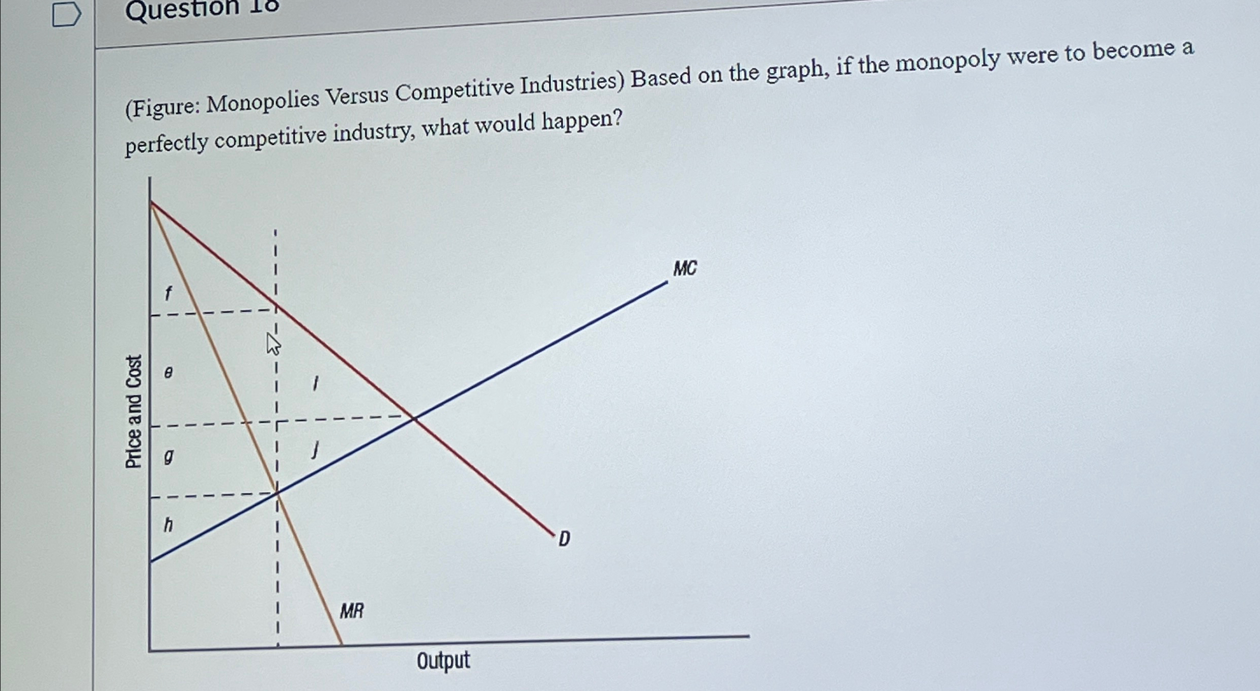 Solved Question(Figure: Monopolies Versus Competitive | Chegg.com