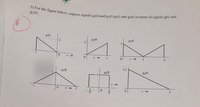 Solved 5) For the figure below, express signals g2(t) and | Chegg.com