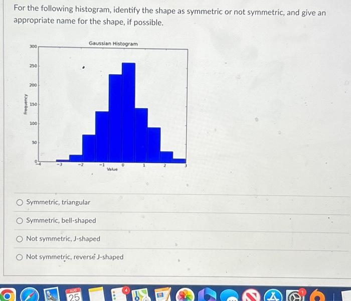 Solved For the following histogram, identify the shape as | Chegg.com
