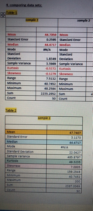 Solved Practical Report 1Comparing data sets (From table 1- | Chegg.com
