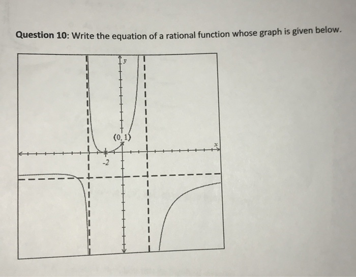 Solved Question 10: Write the equation of a rational | Chegg.com
