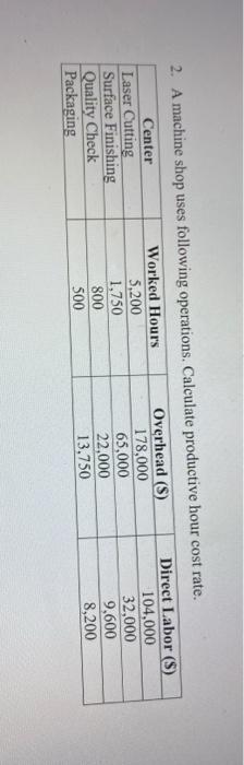 Solved 2. A machine shop uses following operations. | Chegg.com