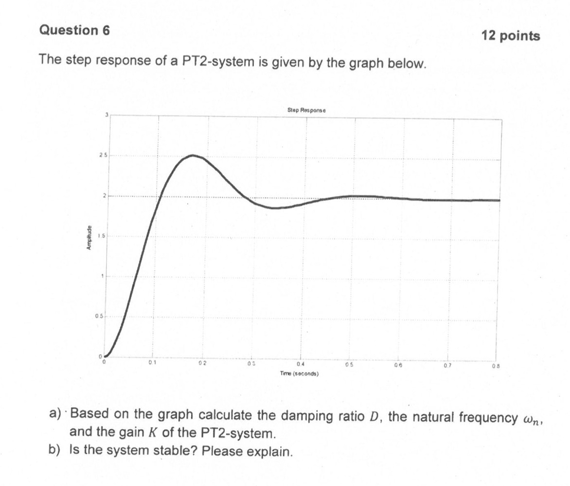Solved Question 612 ﻿pointsThe step response of a PT2-system | Chegg.com