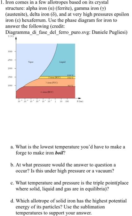 Solved 1. Iron comes in a few allotropes based on its | Chegg.com