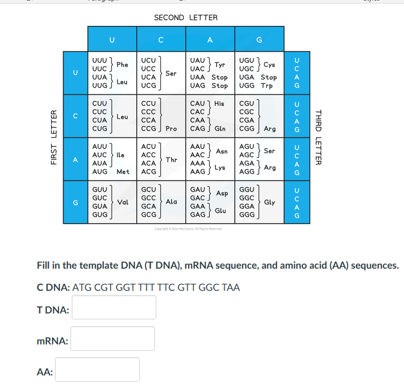 Solved Fill in the template DNA (T DNA), ﻿mRNA sequence, and | Chegg.com