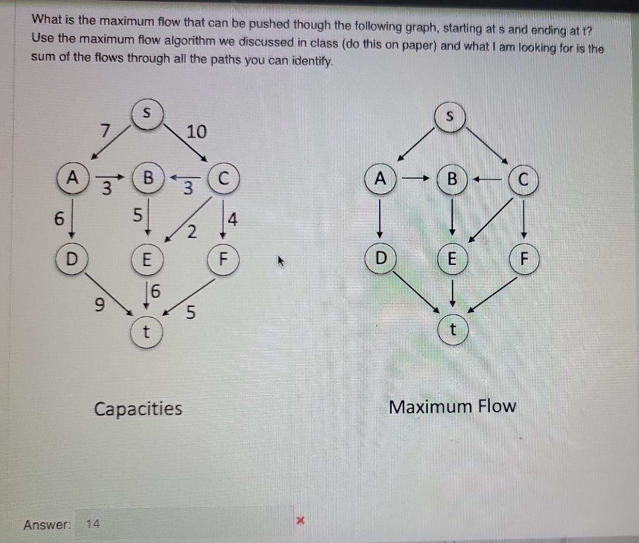 Solved What is the maximum flow that can be pushed though | Chegg.com