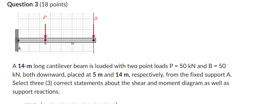 Solved Question 3 (18 ﻿points)A 14-m long cantilever beam is | Chegg.com