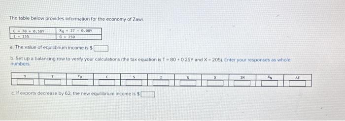 Solved The table below provides information for the economy | Chegg.com