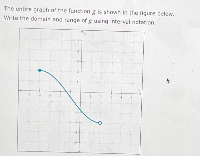Solved The entire graph of the function g is shown in the | Chegg.com