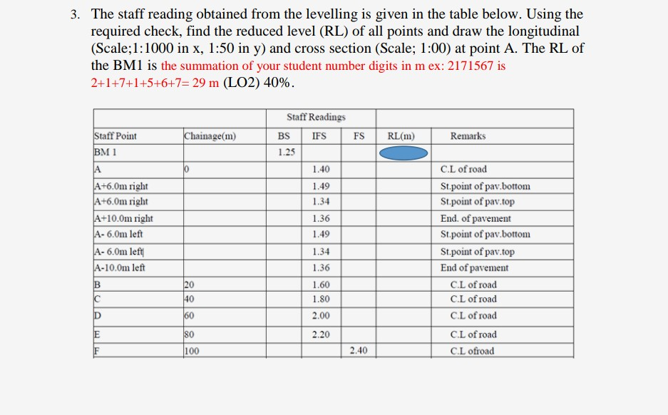 Solved 3. The staff reading obtained from the levelling is | Chegg.com