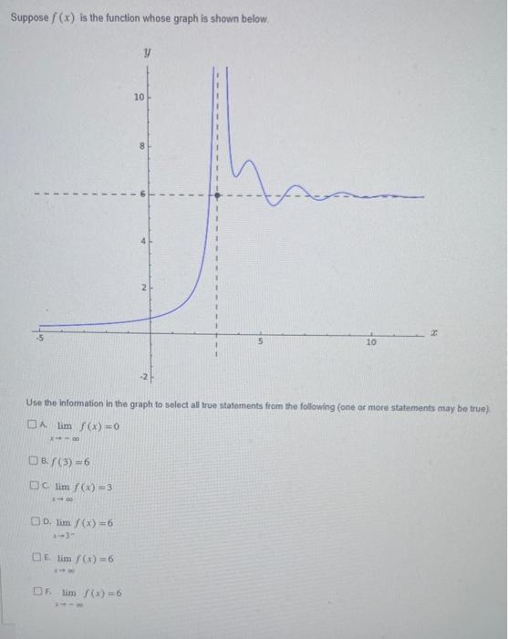 Solved Suppose f(x) is the function whose graph is shown | Chegg.com