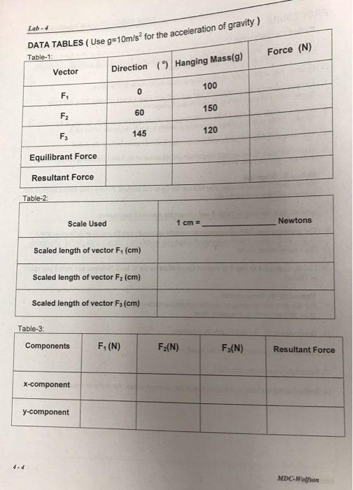 Solved Lab.4 DATA TABLES (Use g=10m/s for the acceleration | Chegg.com