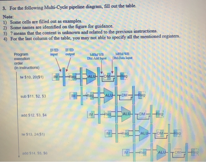 3. For the following Multi-Cycle pipeline diagram, | Chegg.com