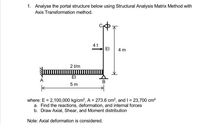 Solved 1. Analyse the portal structure below using | Chegg.com