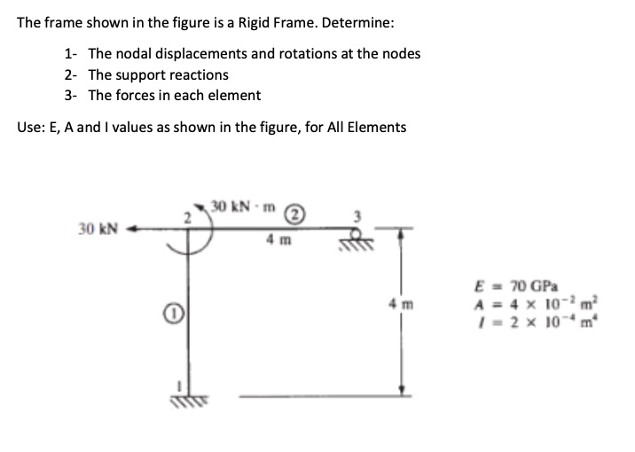 Solved The frame shown in the figure is a Rigid Frame. | Chegg.com