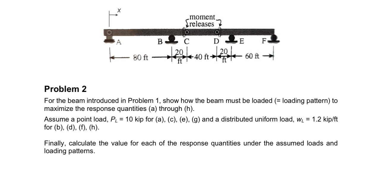 Solved Problem 2For the beam introduced in Problem 1, ﻿show | Chegg.com