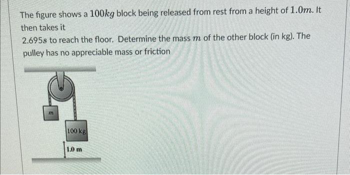 Solved The figure shows a 100 kg block being released from | Chegg.com