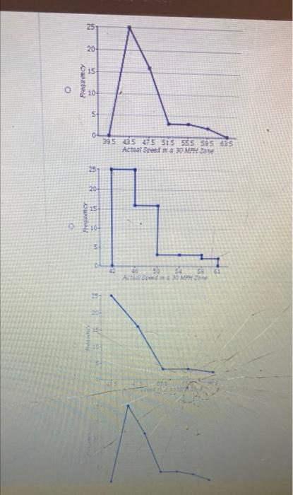 Solved Construct the frequency polygon for the following | Chegg.com