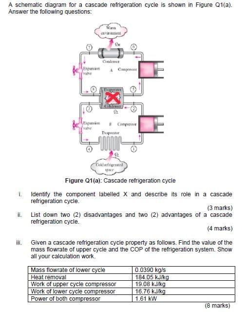 Solved A schematic diagram for a cascade refrigeration cycle | Chegg.com