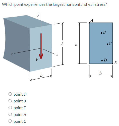 Solved Which point experiences the largest horizontal shear | Chegg.com