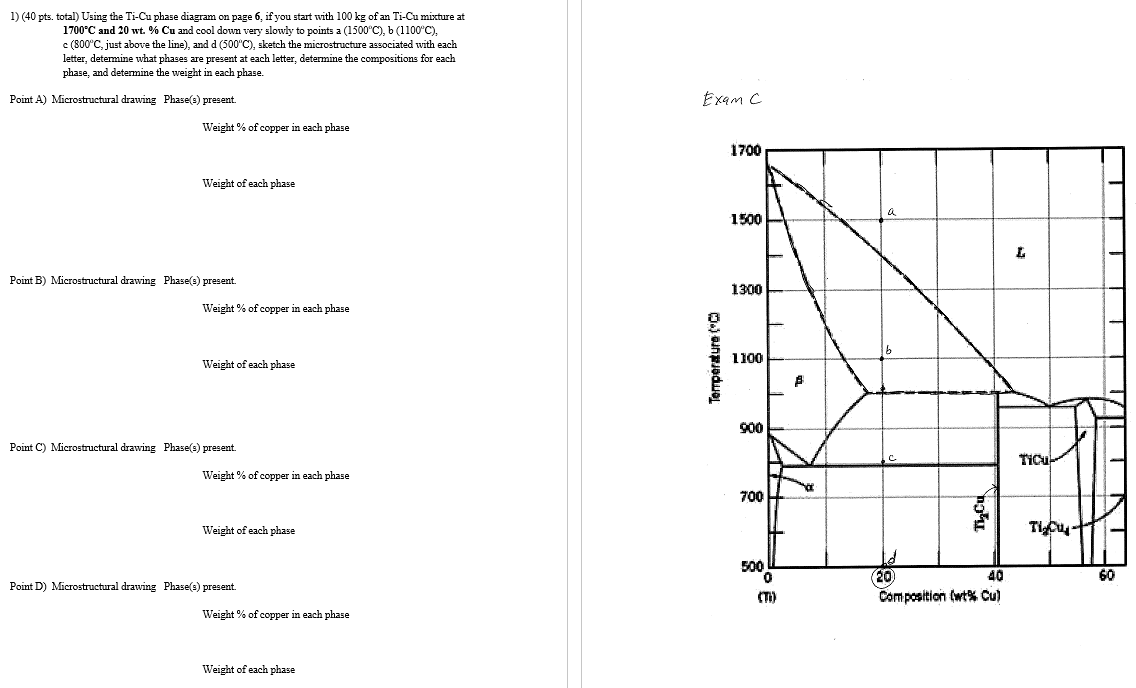 Solved (40 ﻿pts. ﻿total) ﻿Using the Ti-Cu phase diagram on | Chegg.com