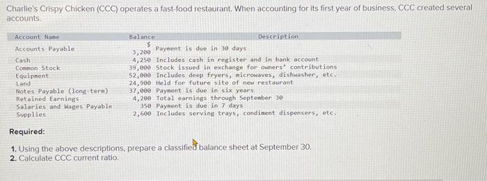 Solved Charlie's Crispy Chicken (CCC) operates a fast-food | Chegg.com