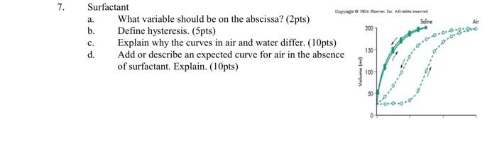 Solved 7. Surfactant a. What variable should be on the | Chegg.com Solved 7. Surfactant a. What variable should be on the | Chegg.com