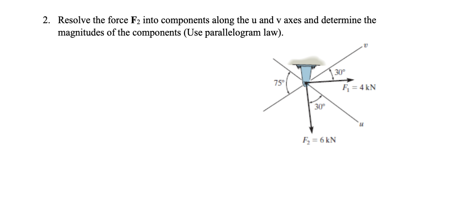 Solved Resolve the force F2 ﻿into components along the u | Chegg.com