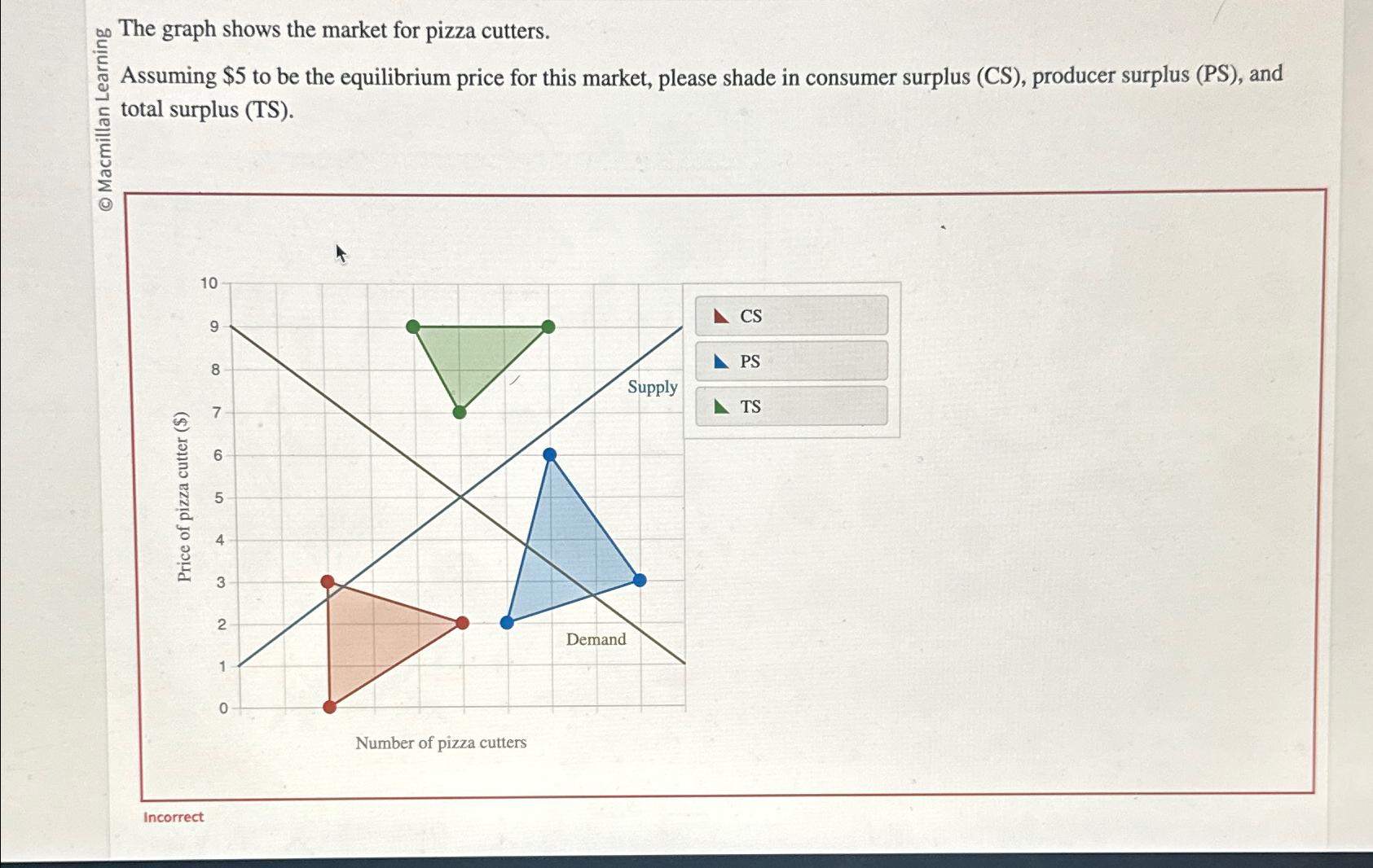 Solved The graph shows the market for pizza cutters.Assuming | Chegg.com