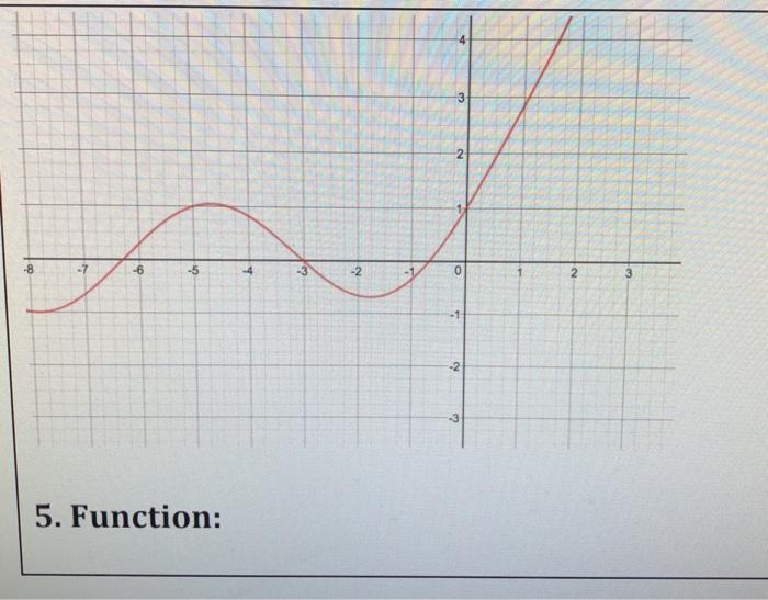 Solved Given the three basic functions: f(x) = sinx f(x) = | Chegg.com