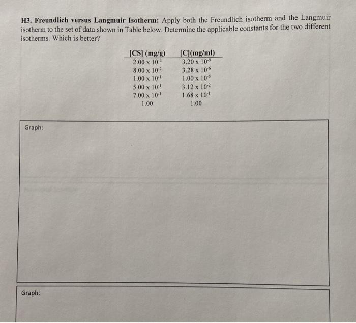 Solved H3. Freundlich versus Langmuir Isotherm: Apply both | Chegg.com